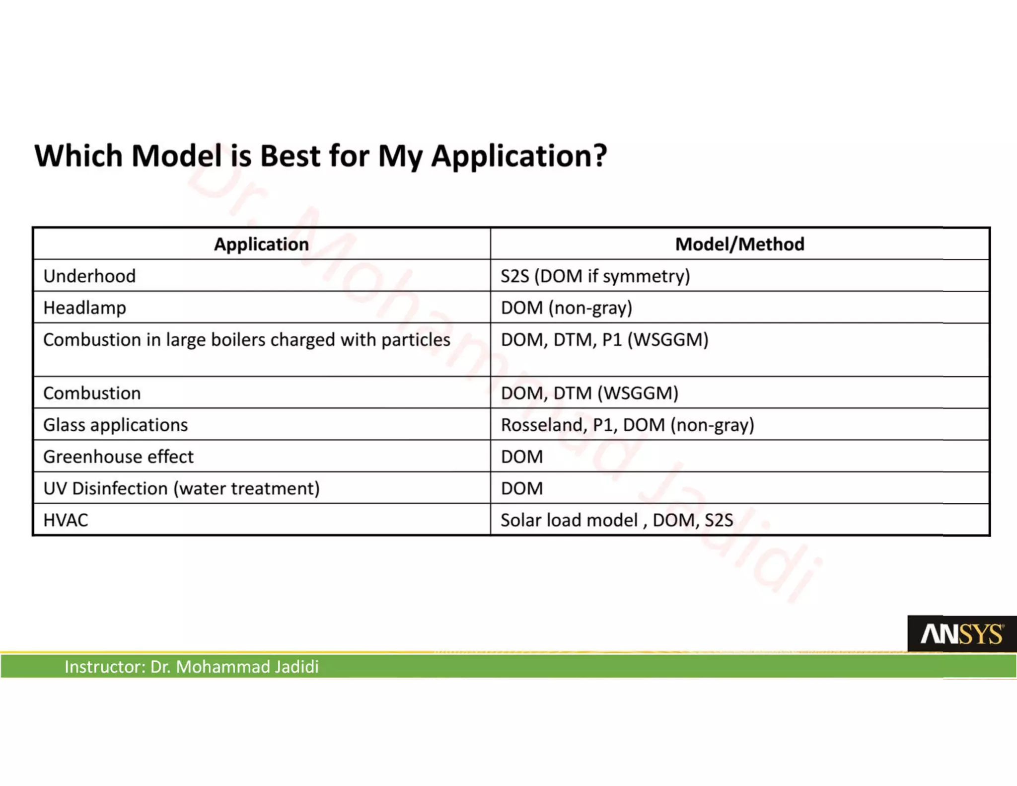 Dr jadidi fluent-basic-m07 | PPT
