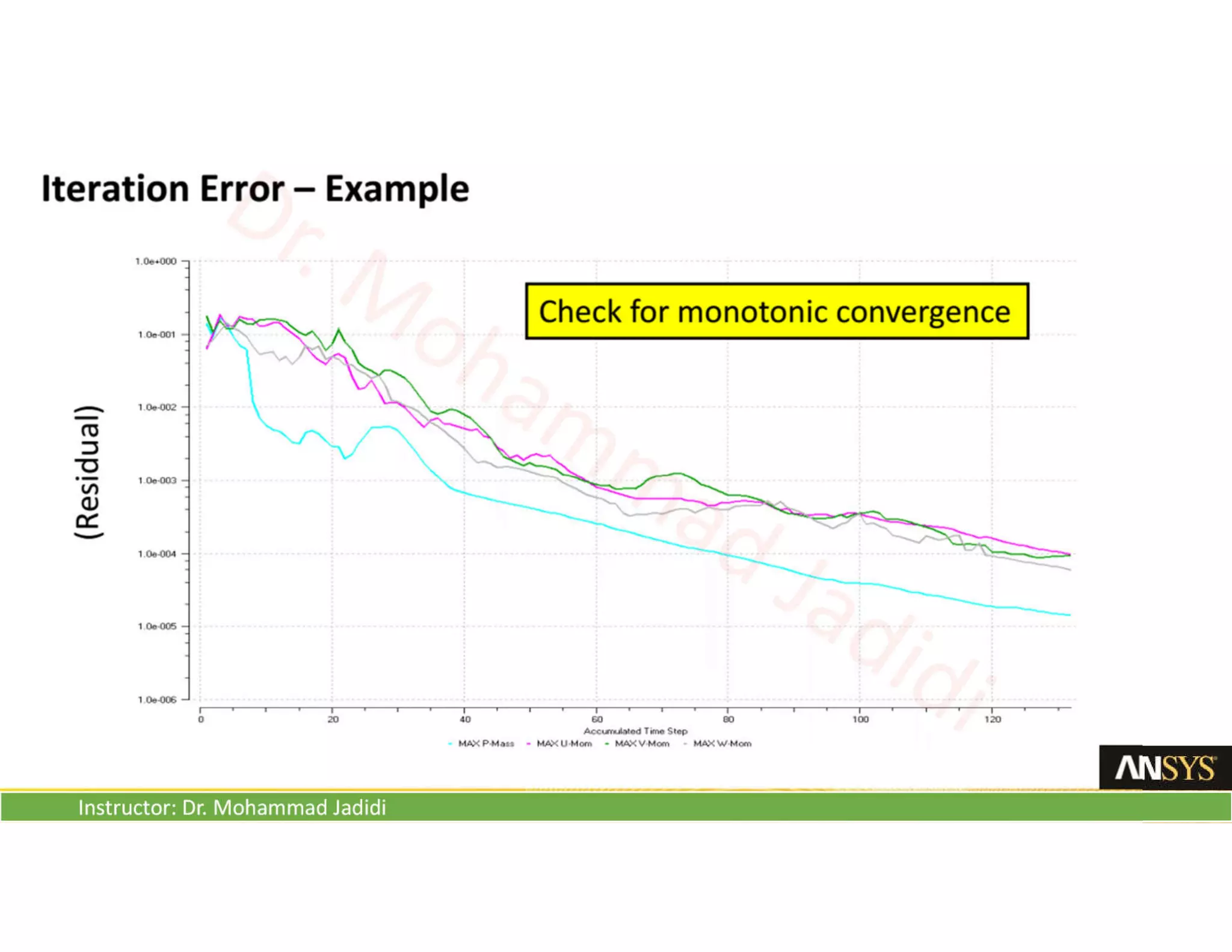 Dr jadidi fluent-basic-m08 | PPT