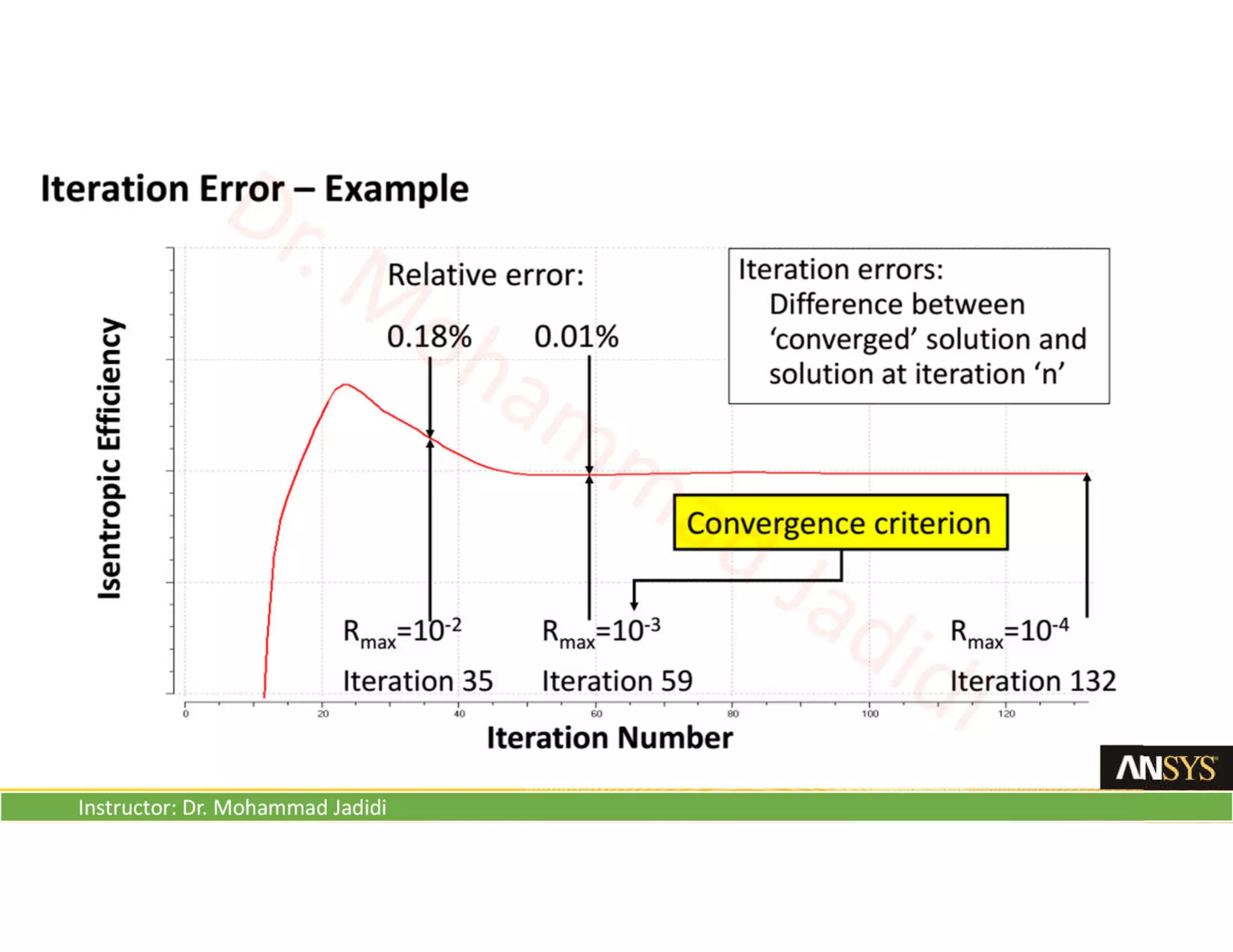 Dr jadidi fluent-basic-m08 | PPT