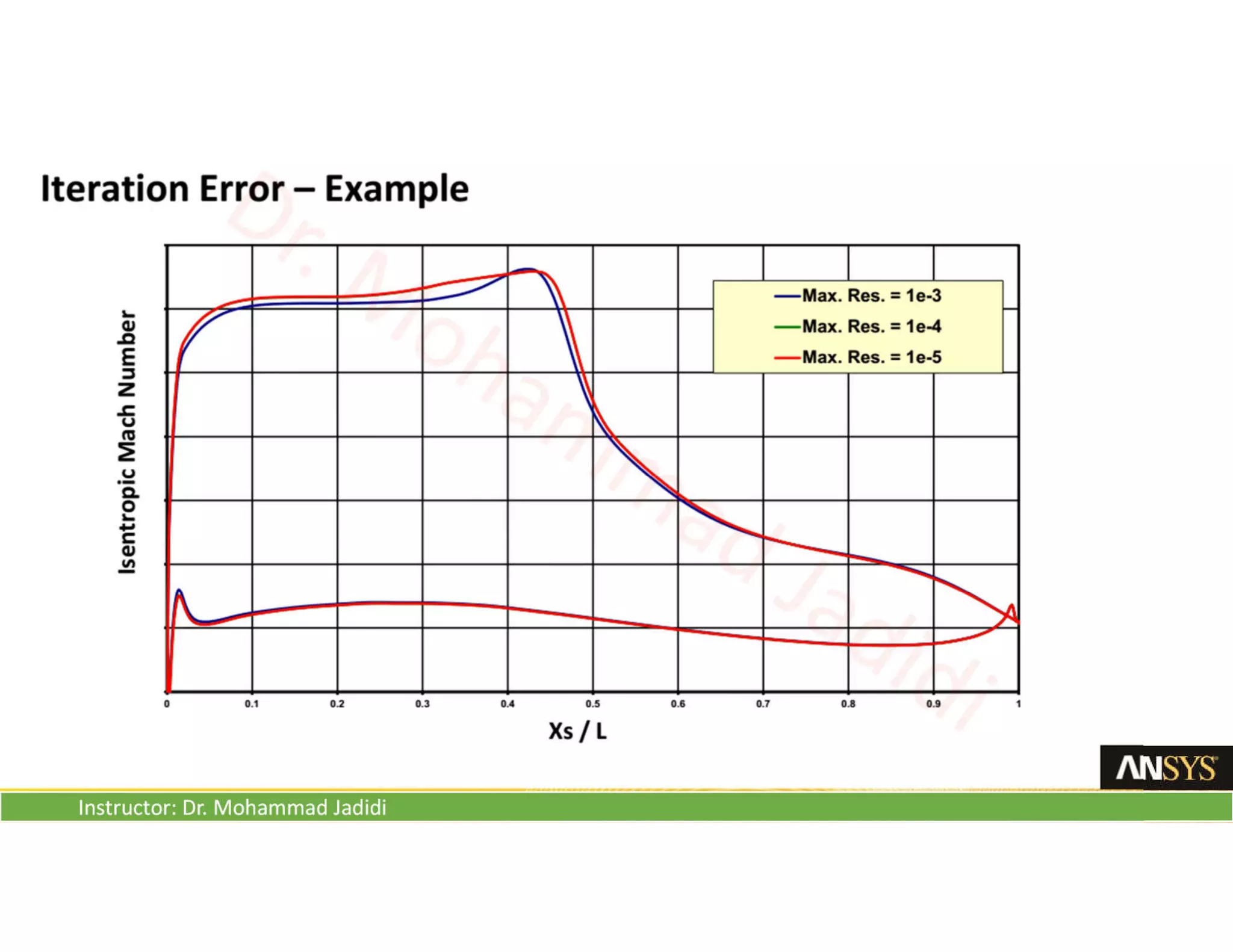 Dr jadidi fluent-basic-m08 | PPT