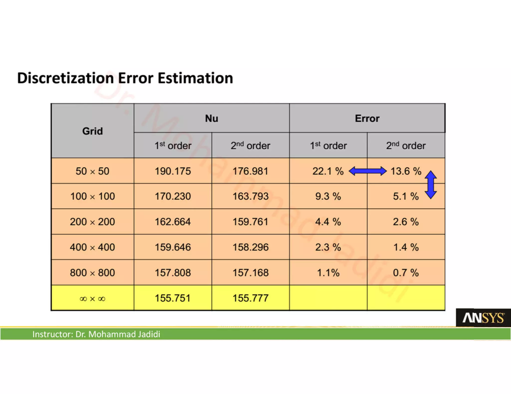 Dr jadidi fluent-basic-m08 | PPT