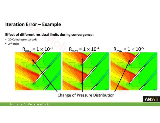 Dr jadidi fluent-basic-m08 | PPT