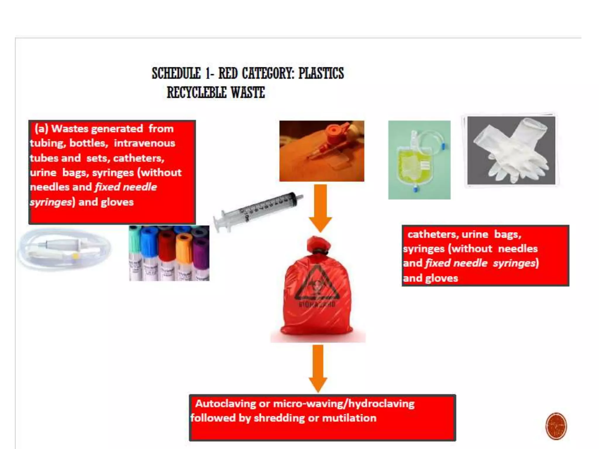 Bio medical waste management ppt.pptx