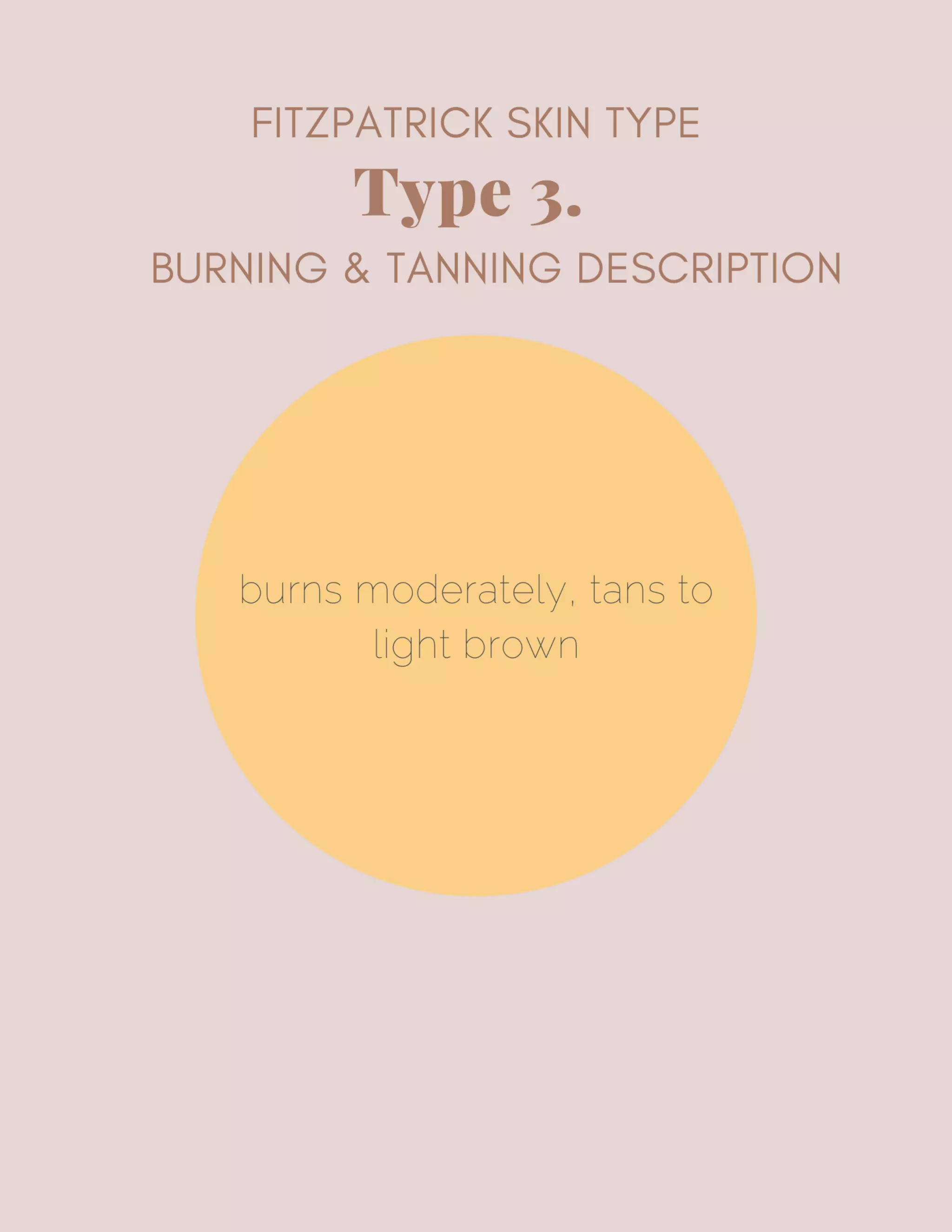 Learn Your Fitzpatrick Skin Type With Dr. James Goydos - Physician ...