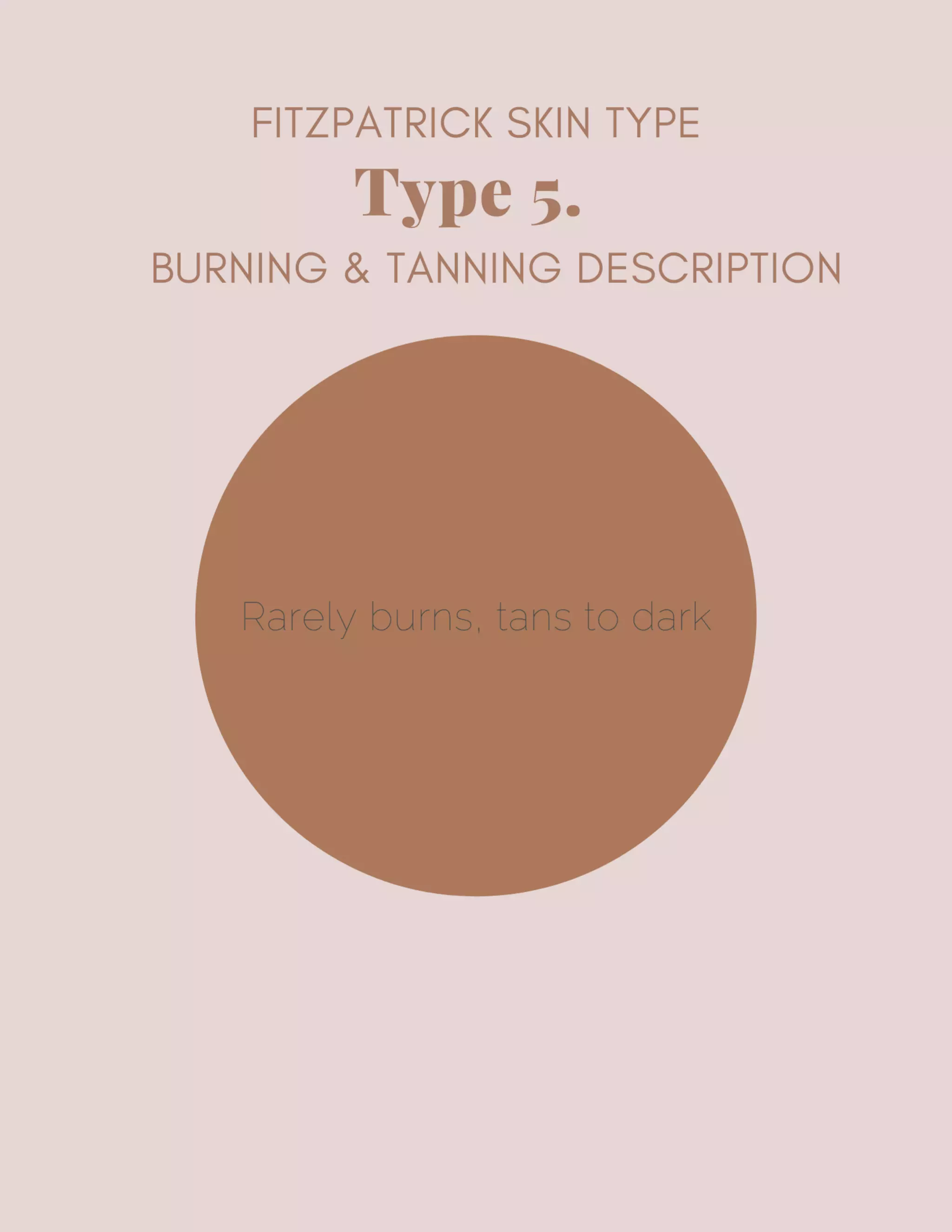 Learn Your Fitzpatrick Skin Type With Dr. James Goydos - Physician ...