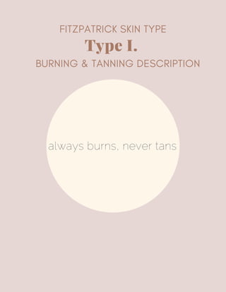 Learn Your Fitzpatrick Skin Type With Dr. James Goydos - Physician ...