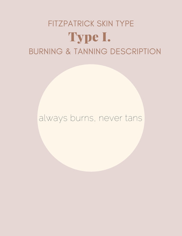 Learn Your Fitzpatrick Skin Type With Dr. James Goydos - Physician ...