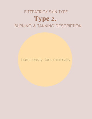 Learn Your Fitzpatrick Skin Type With Dr. James Goydos - Physician ...