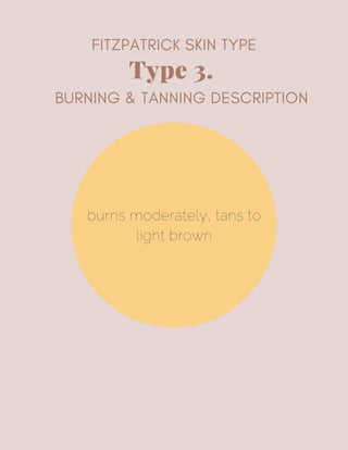 Learn Your Fitzpatrick Skin Type With Dr. James Goydos - Physician ...