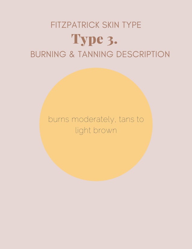 Learn Your Fitzpatrick Skin Type With Dr. James Goydos - Physician ...