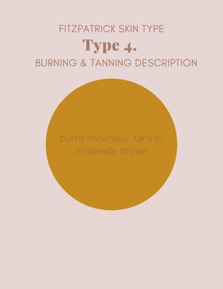 Learn Your Fitzpatrick Skin Type With Dr. James Goydos - Physician ...