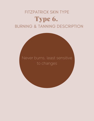 Learn Your Fitzpatrick Skin Type With Dr. James Goydos - Physician ...