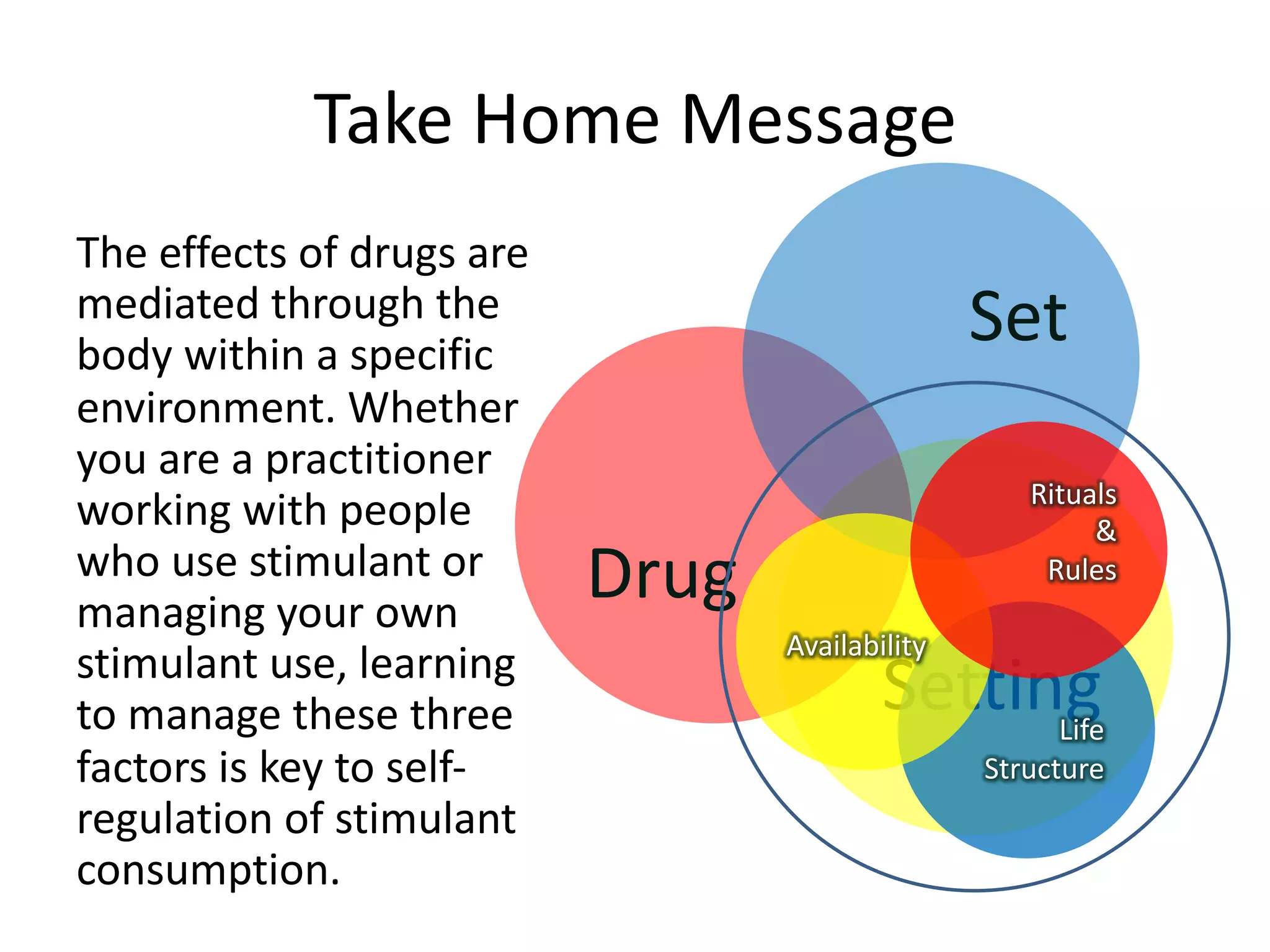 Dr Jean Paul Grund - Supporting power point slides on Drug Set and ...