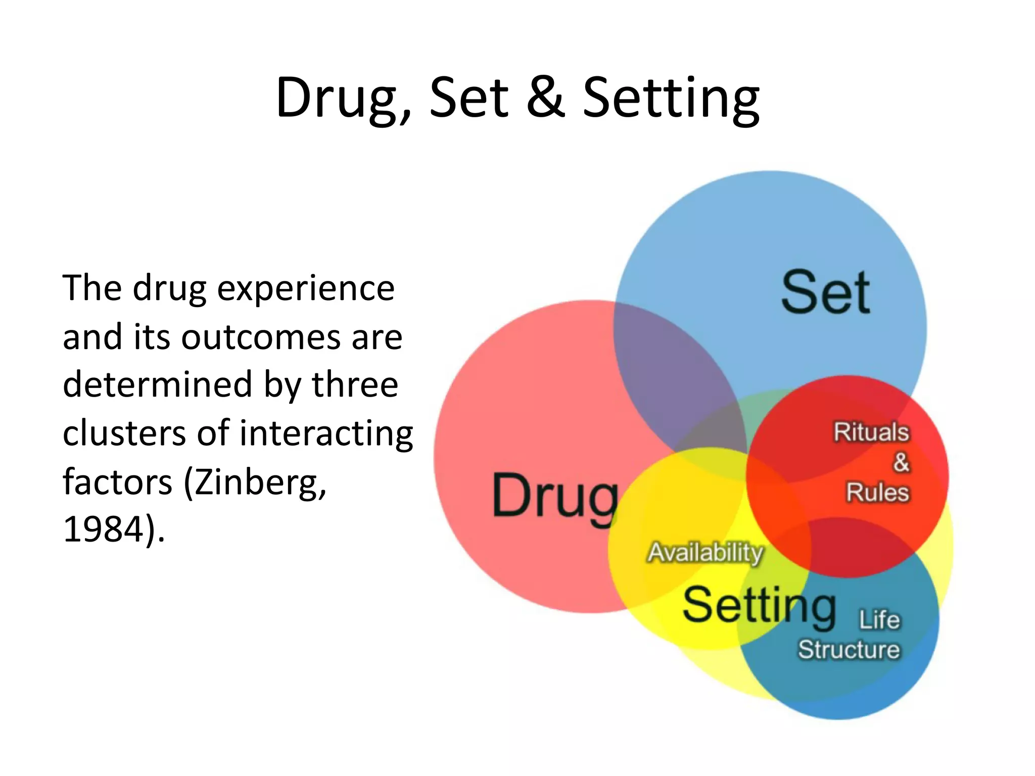 Dr Jean Paul Grund - Supporting power point slides on Drug Set and ...