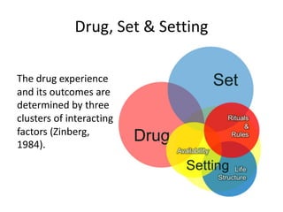 Dr Jean Paul Grund - Supporting power point slides on Drug Set and ...