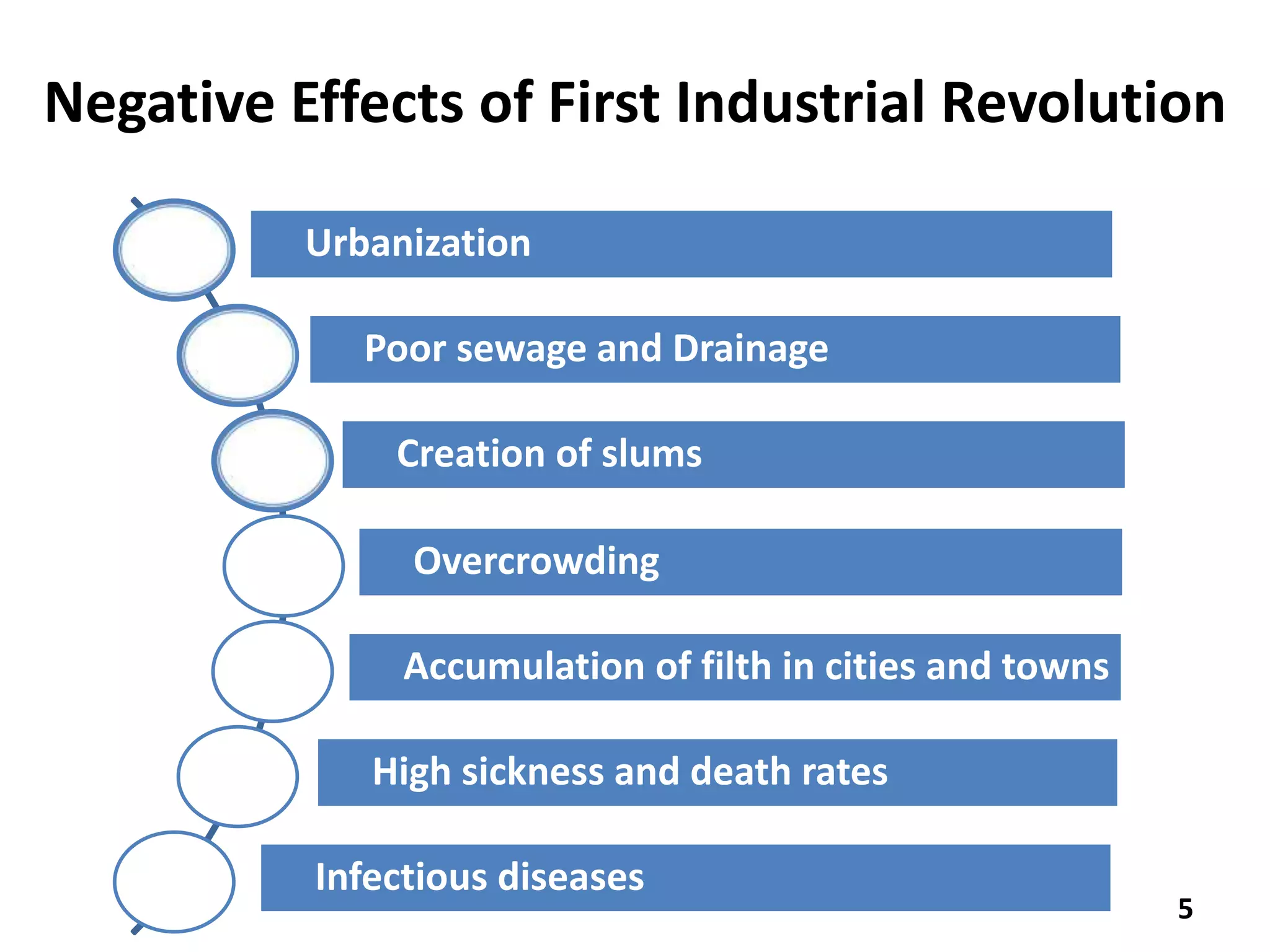 Fourth industrial revolution and health- Dr. Jitender MD, PGIMER | PPT
