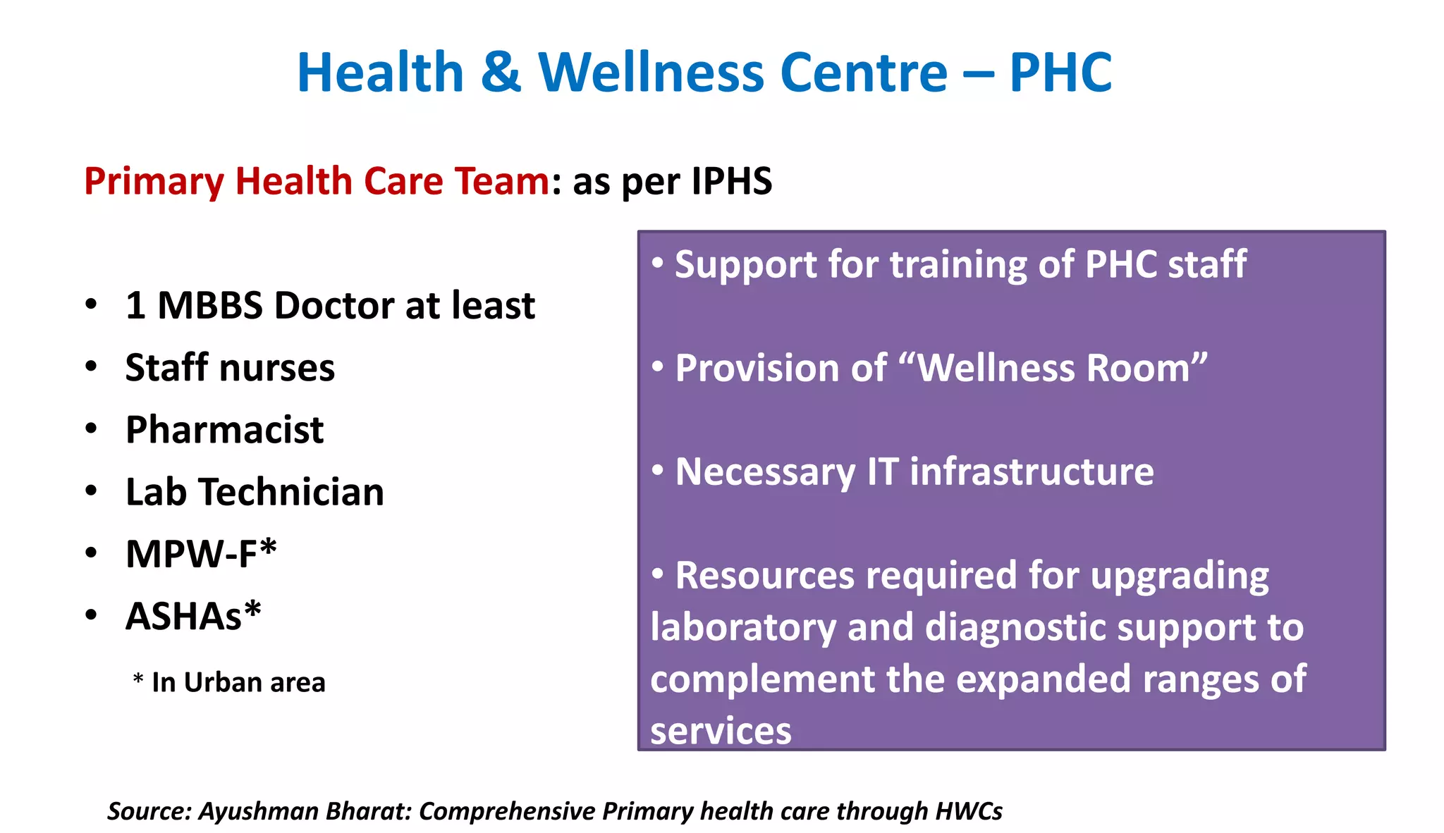 Health and wellness center by Dr. Jitender, MD PGIMER | PPTX