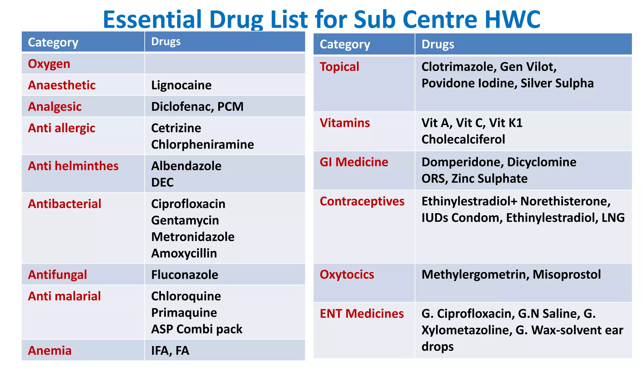 Health and wellness center by Dr. Jitender, MD PGIMER | PPTX