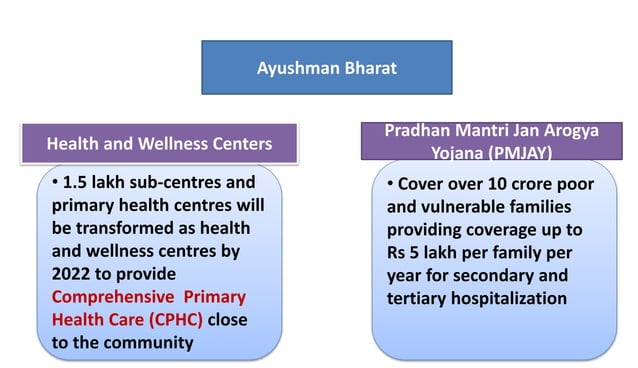 Health and wellness center by Dr. Jitender, MD PGIMER | PPTX ...