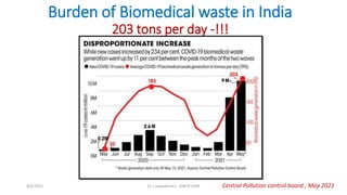 Biomedical waste management - Recent updates | PDF