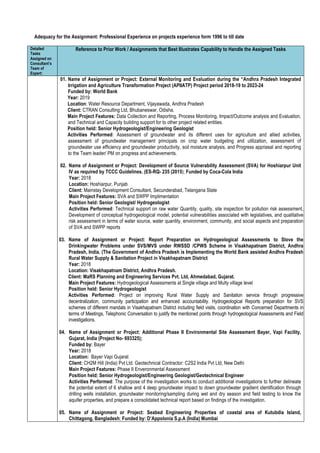 Dr john cv as hydrogeologist | PDF