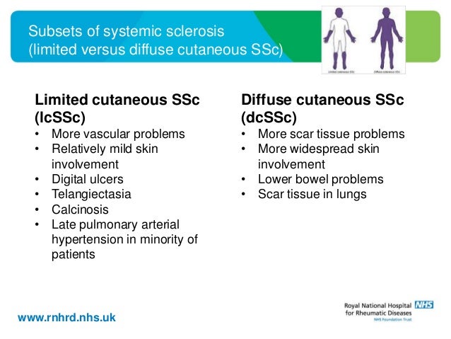 What is Scleroderma? What is Raynaud's?