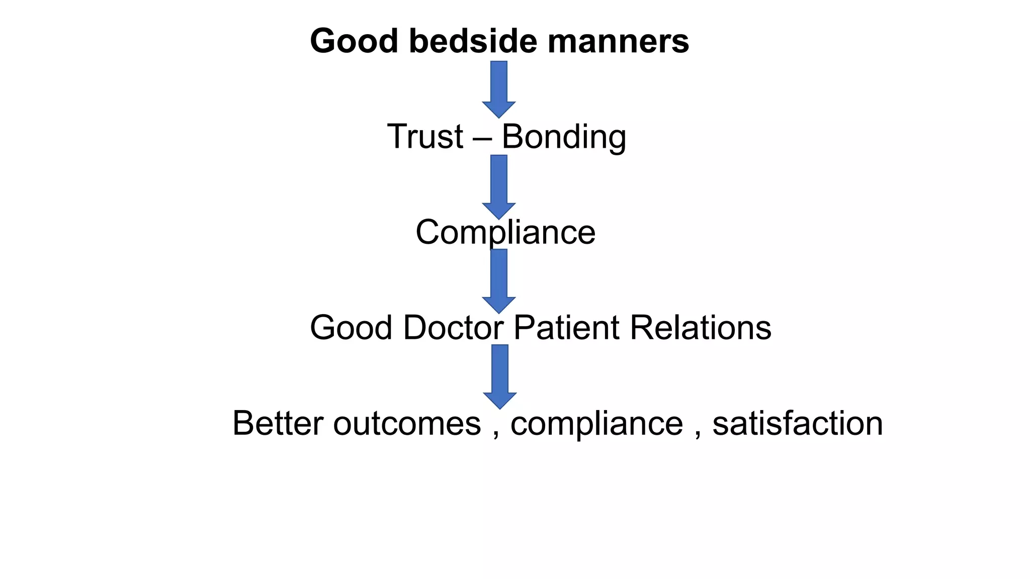 Bed side manners.pptx