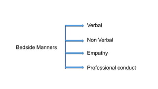Bed side manners.pptx