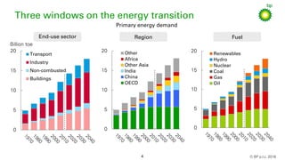 Presentation on 'BP Energy Outlook 2040' by Dr Kaushik Deb | PPT