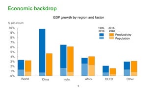 Presentation on 'BP Energy Outlook 2040' by Dr Kaushik Deb | PPT