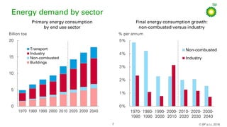 Presentation on 'BP Energy Outlook 2040' by Dr Kaushik Deb | PPT
