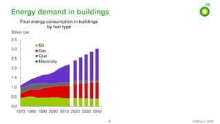 Presentation on 'BP Energy Outlook 2040' by Dr Kaushik Deb | PPT