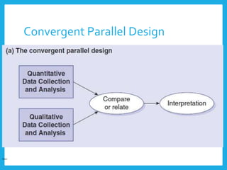 Mixed Method Research Methodology | PPTX