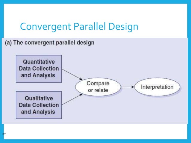Mixed Method Research Methodology