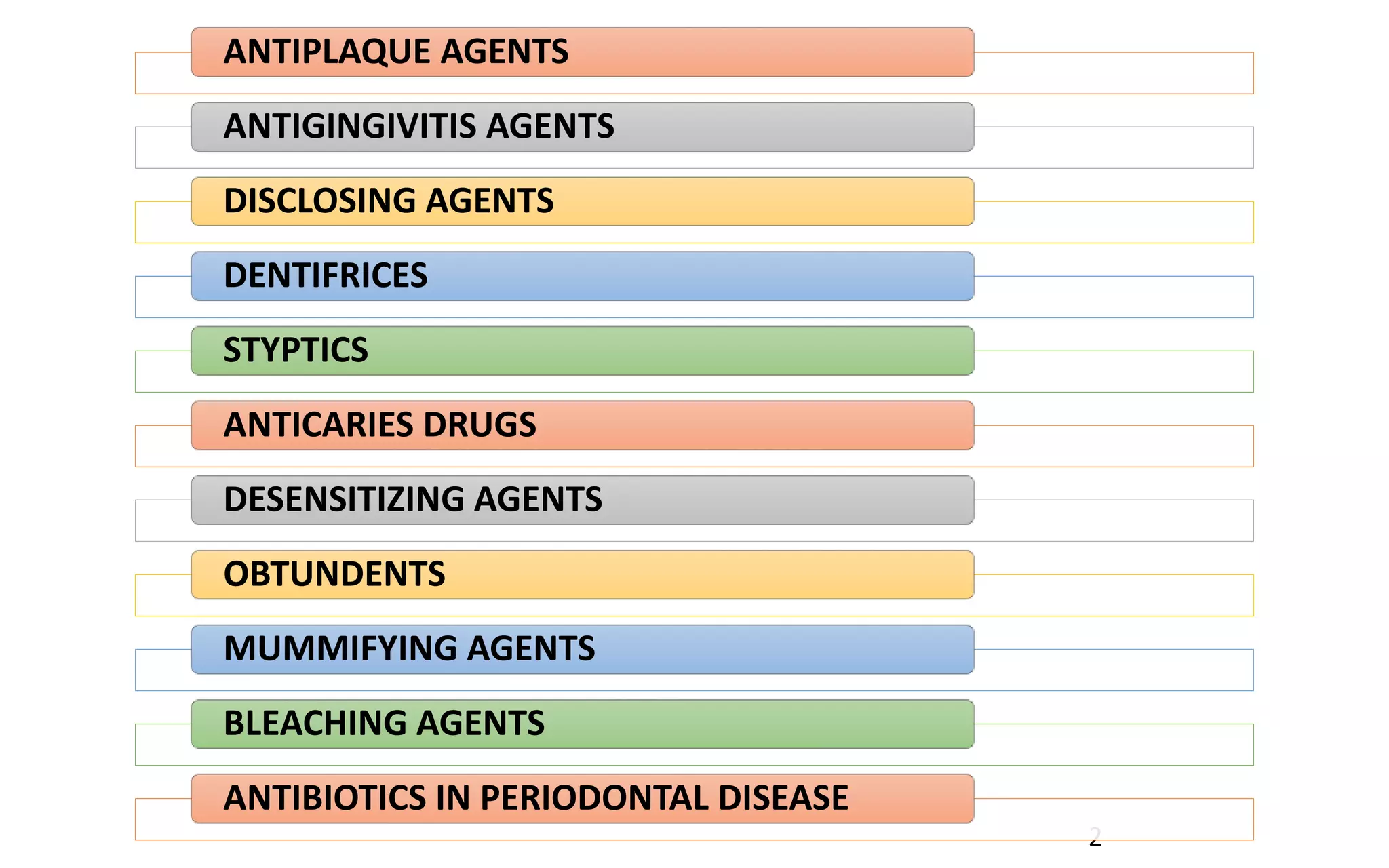 SPECIAL DENTAL PHARMACOLOGY.pptx
