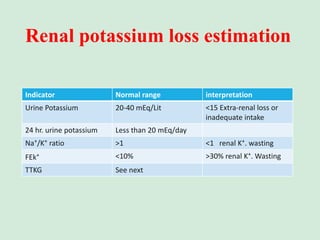 Urine Potassium
