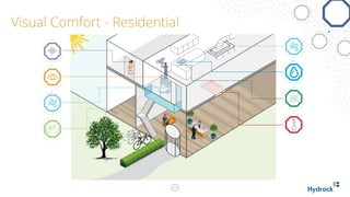 Healthy buildings | PDF