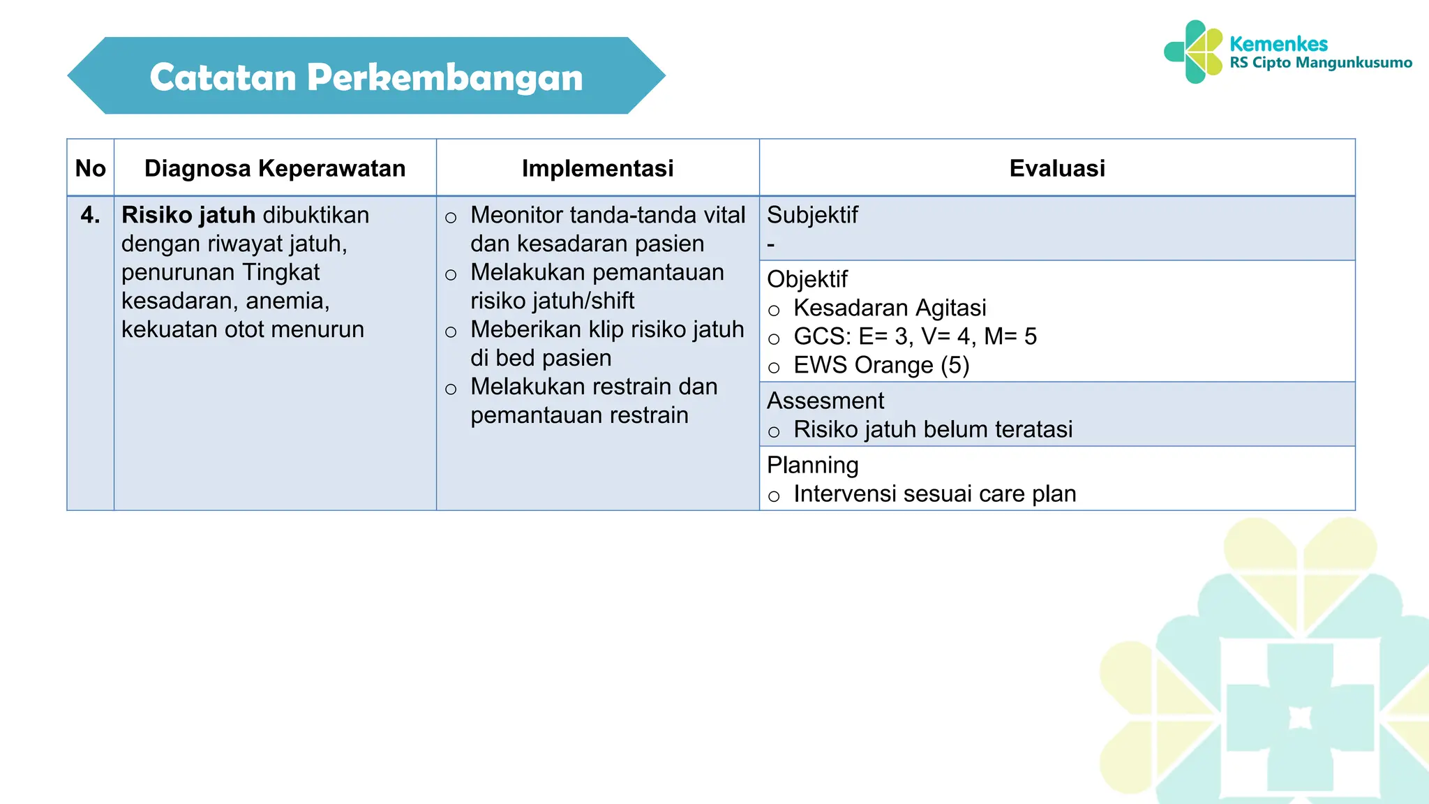 DRK PCNT_Elisabeth Ananta Murniasih_199901232925062014_Tugas Asuhan Keperawatan (1).pdf
