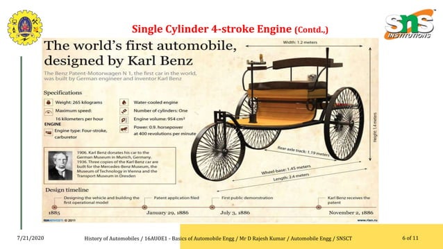 history of automobile | PPT