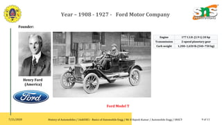 history of automobile | PPT