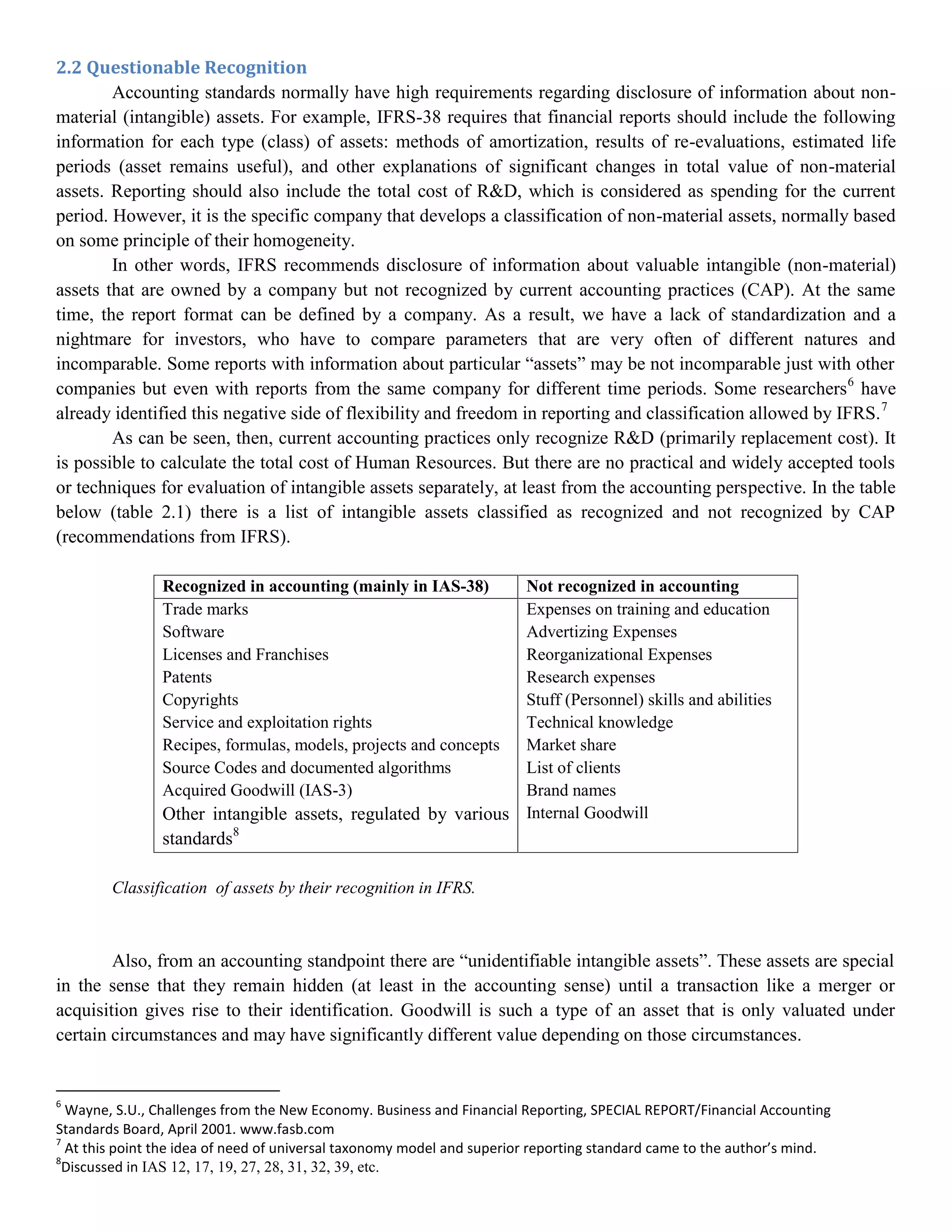 Dr. Kretov Kirill - Basic classification of corporate assets. Introduction to Various types of ...