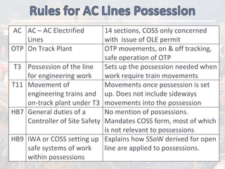 Do Rules Keep Track Workers Safe | PDF