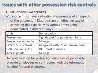 Do Rules Keep Track Workers Safe | PPT