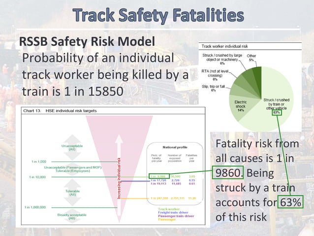 Do Rules Keep Track Workers Safe | PDF
