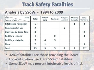 Do Rules Keep Track Workers Safe | PDF