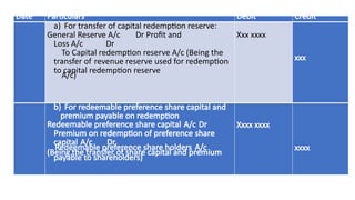 BASICS OF COMPANY ACCOUNTS PREFERENCE SHARES | PPT