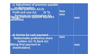 BASICS OF COMPANY ACCOUNTS PREFERENCE SHARES | PPT