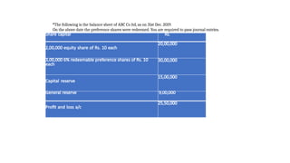 BASICS OF COMPANY ACCOUNTS PREFERENCE SHARES | PPTX