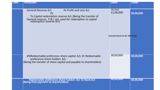 BASICS OF COMPANY ACCOUNTS PREFERENCE SHARES | PPTX
