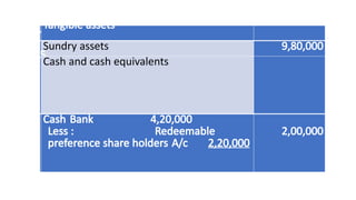 BASICS OF COMPANY ACCOUNTS PREFERENCE SHARES | PPTX
